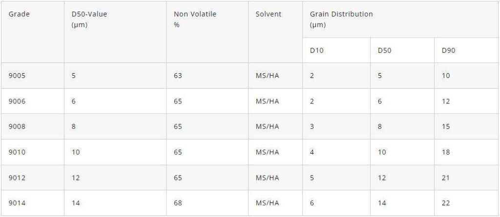 Elevate Plastics with 5 Star Materials' Aluminium Paste Coating
